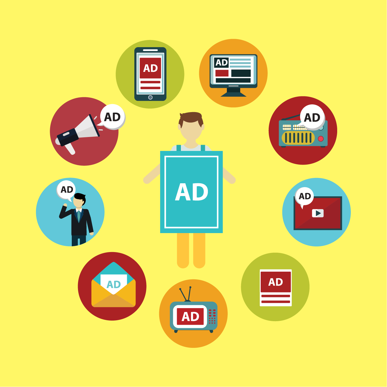 Jurusan Periklanan (Advertising) - Prospek Kerja & Universitas